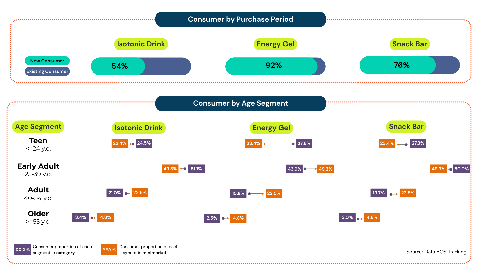 Rising Sports Activity: What’s Motivating Consumers to Move?